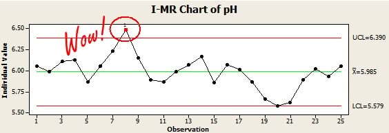Tutoriales y ejemplos de gráficas de control